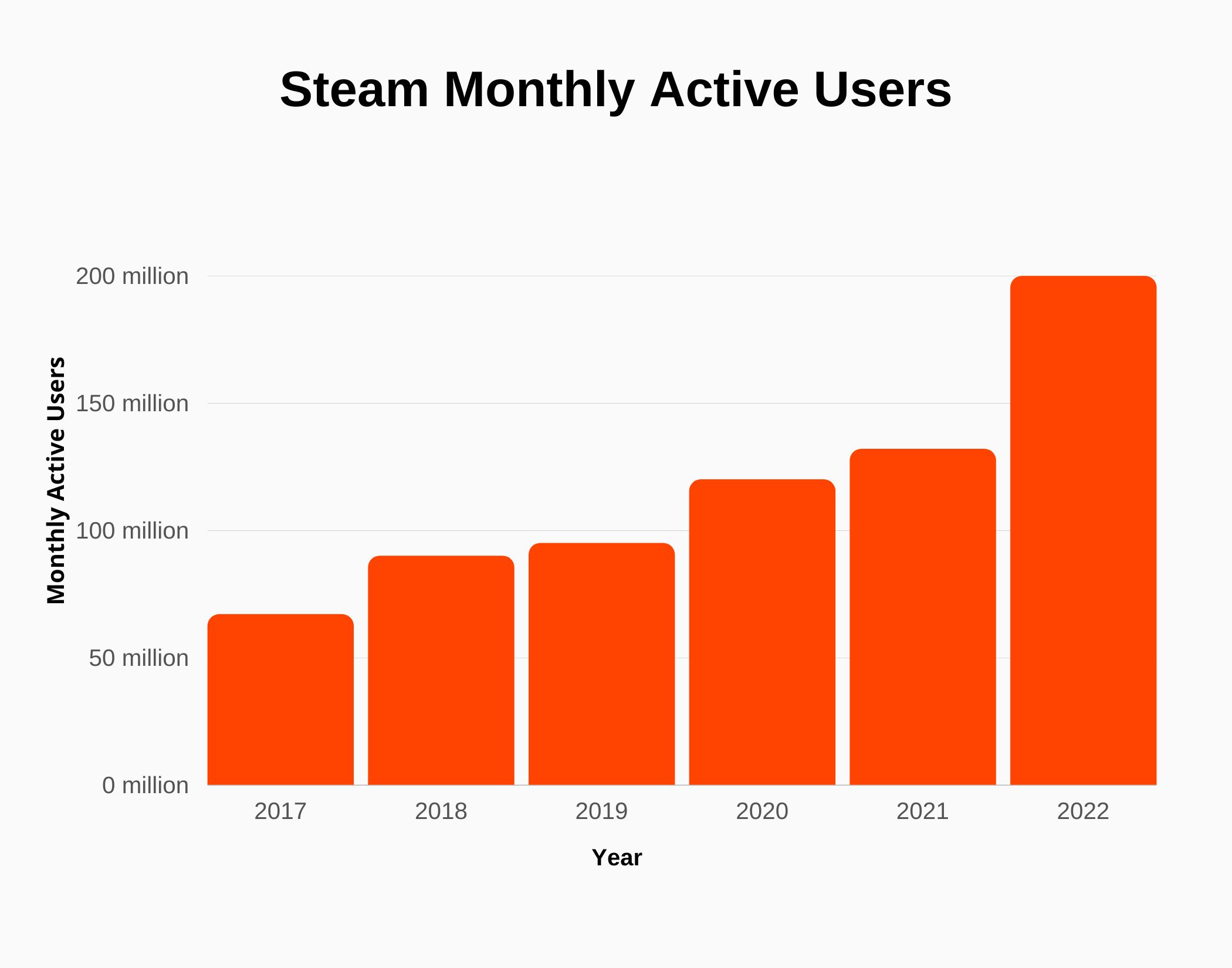 Valve Revenue and Growth Statistics (2024) - SignHouse
